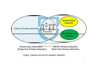 Ad Hoc Wireless Network | PPTX
