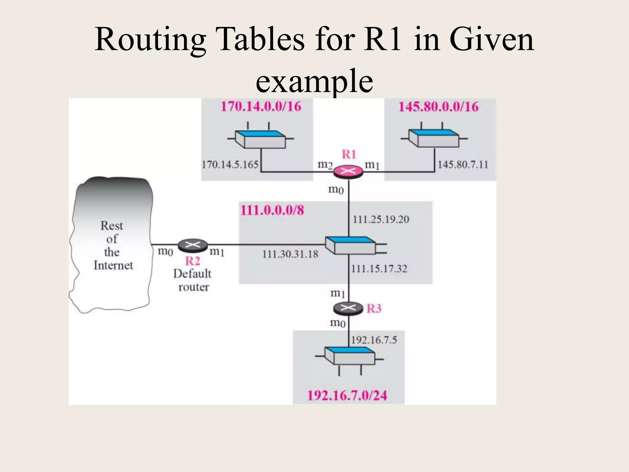 Delivery and Forwarding of IP Packets | PPTX