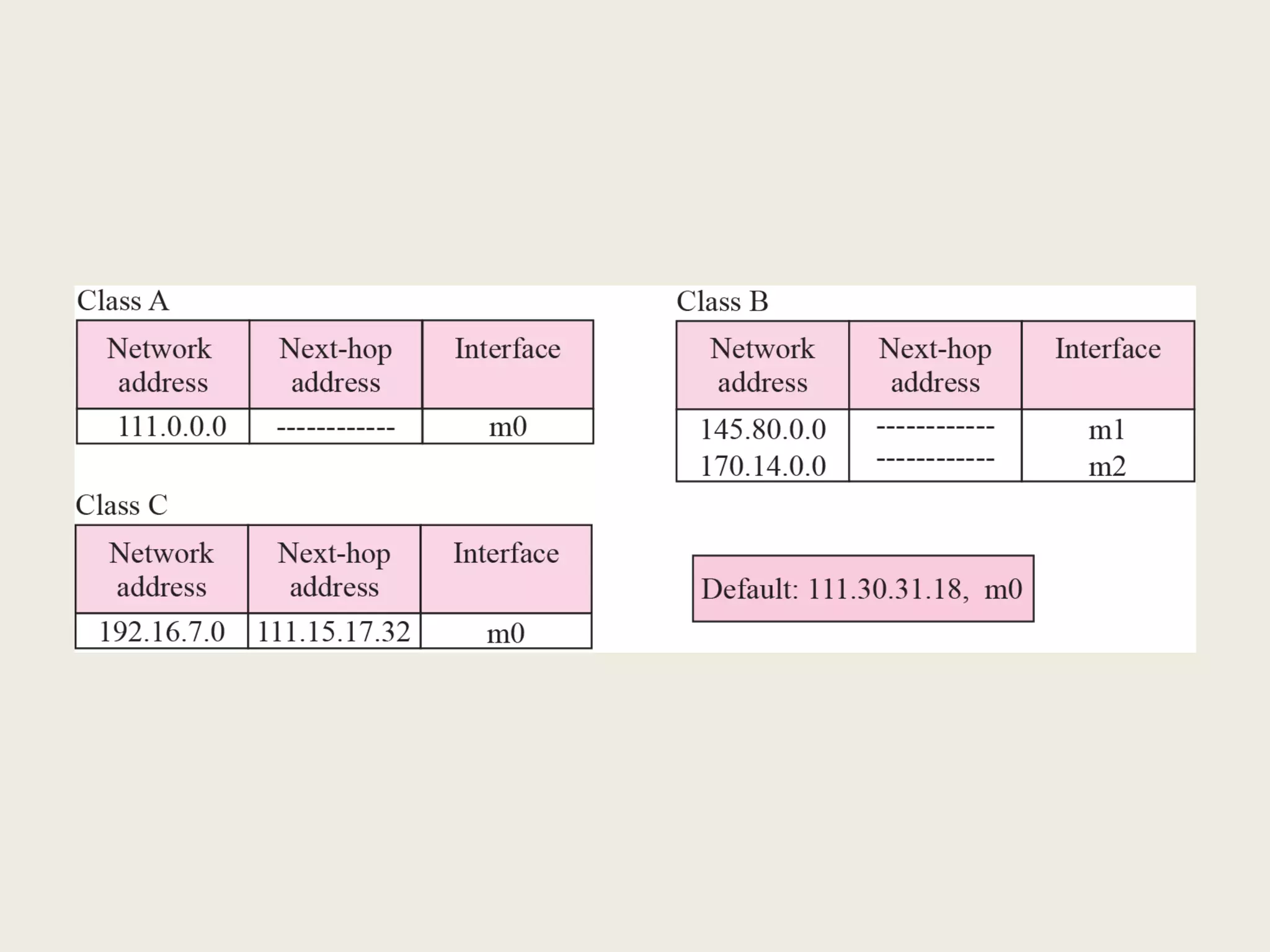 Delivery and Forwarding of IP Packets | PPTX