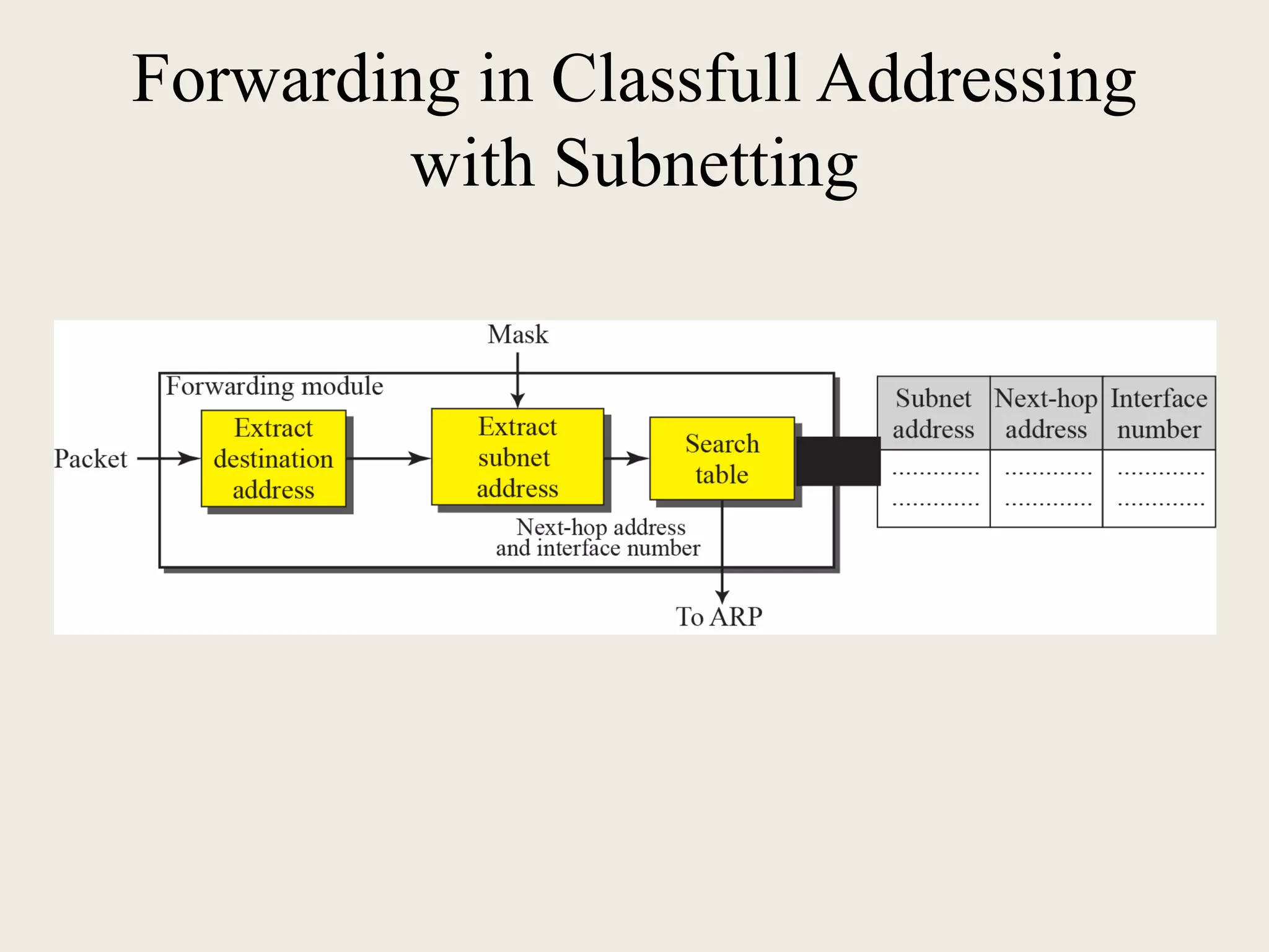 Delivery and Forwarding of IP Packets | PPTX