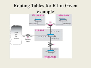 Delivery and Forwarding of IP Packets | PPTX