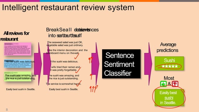 Sentiment Analysis in Machine Learning | PPTX | Email | Internet
