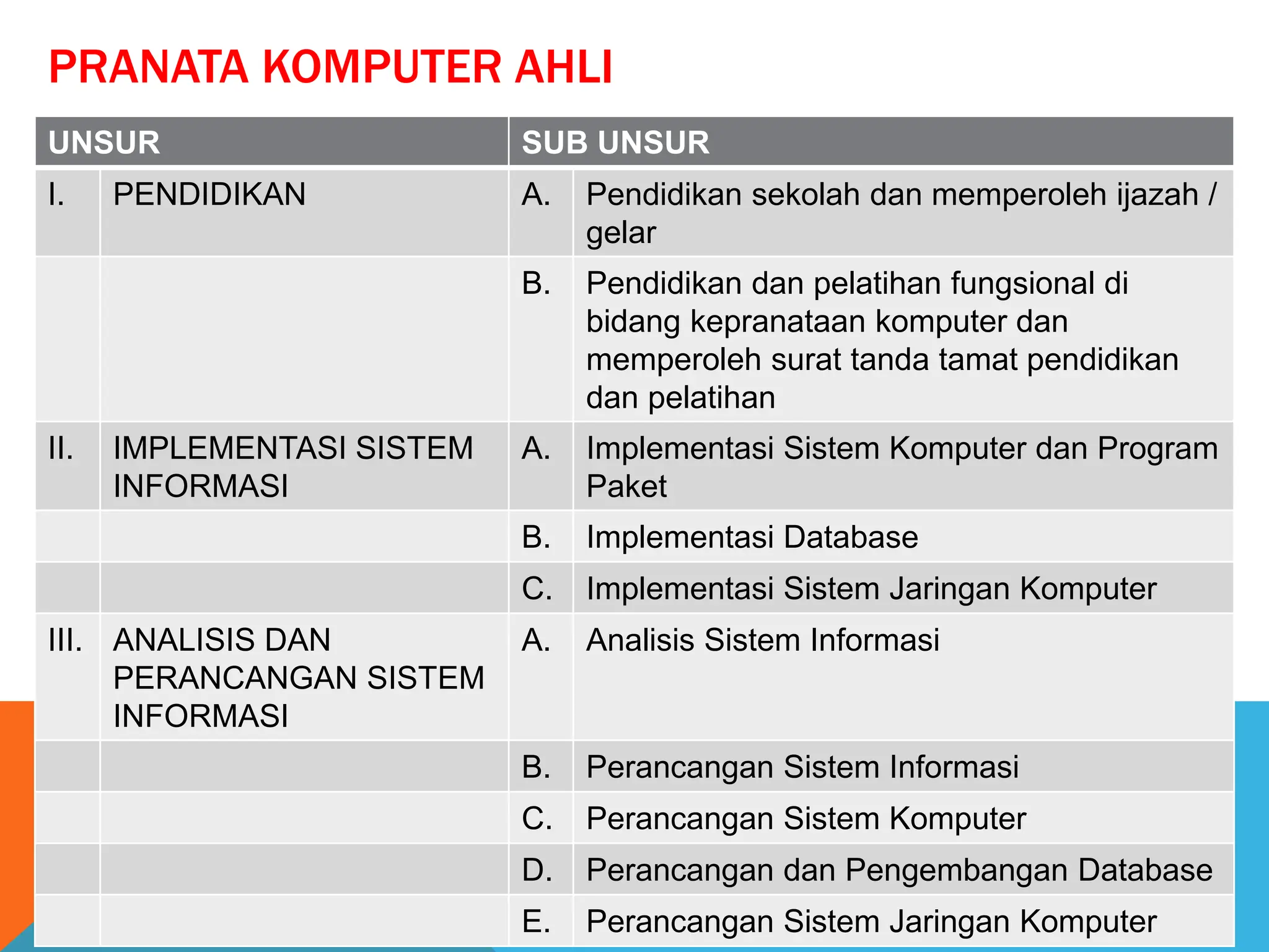 PRANATA-KOMPUTER baru jurusan keren.pptx