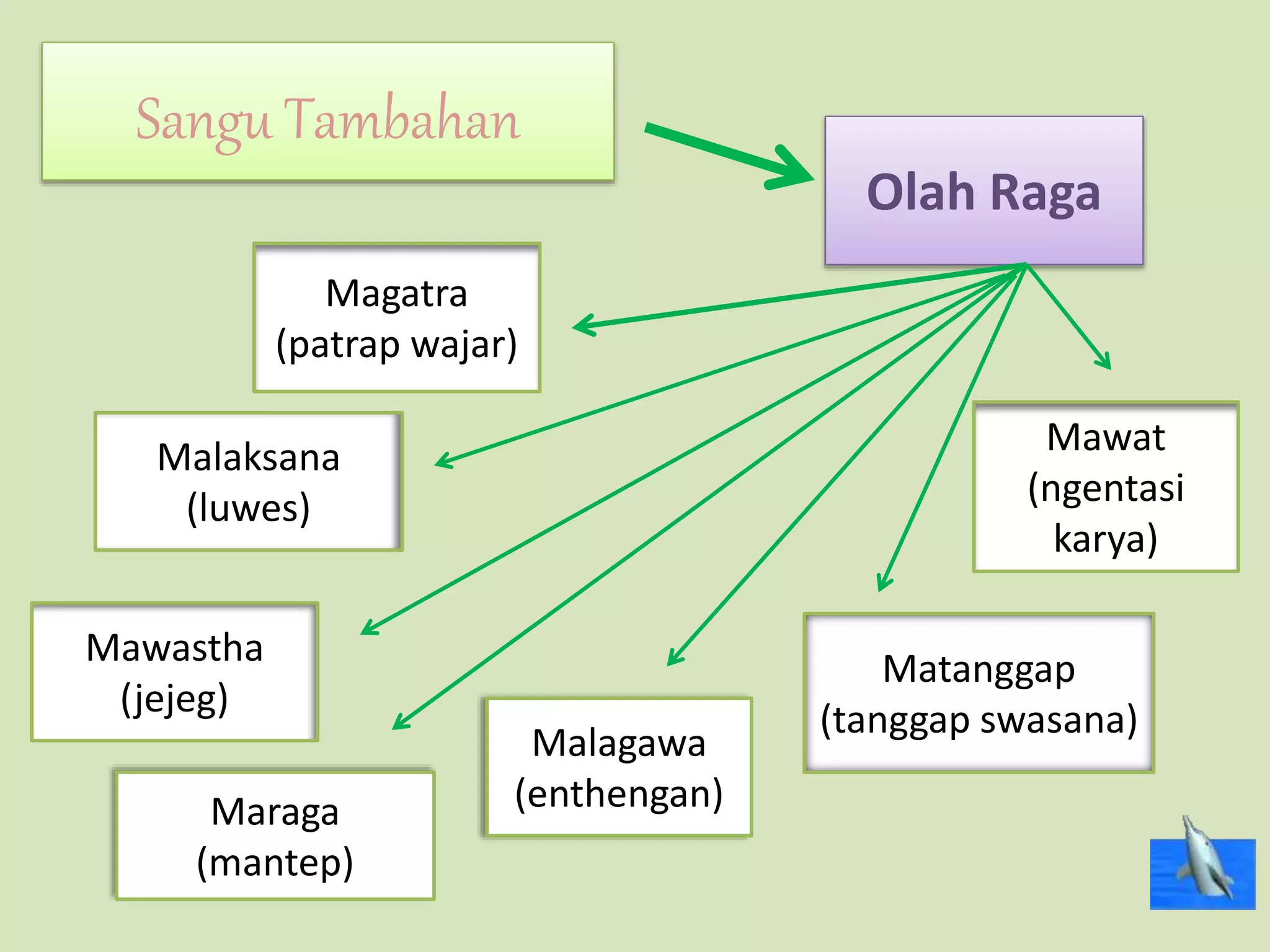 pranatacara.pptx