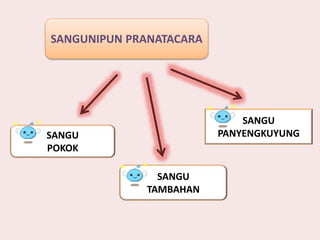 pranatacara.pptx