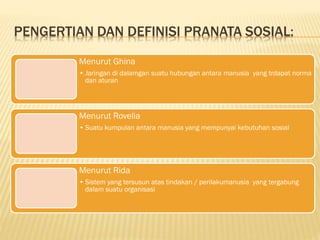 Pranata sosial | PPTX