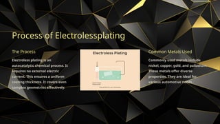 Electrolrsd platting and application.pptx