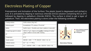 Electrolrsd platting and application.pptx