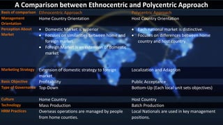 Ethnocentric and Polycentric | PPTX