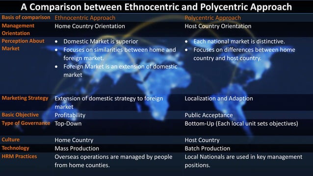 Ethnocentric and Polycentric | PPTX | Large Business | Business