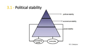 Framework For Analysing International Business Environment | PPTX