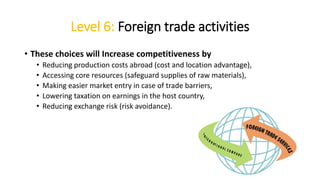 Framework For Analysing International Business Environment | PPTX