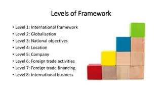 Framework For Analysing International Business Environment | PPTX
