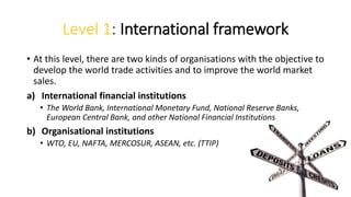 Framework For Analysing International Business Environment | PPTX