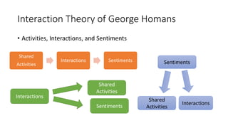 Group Dynamics | PPTX