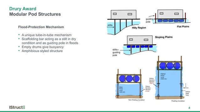 Modular Pod Structural Design | PPTX