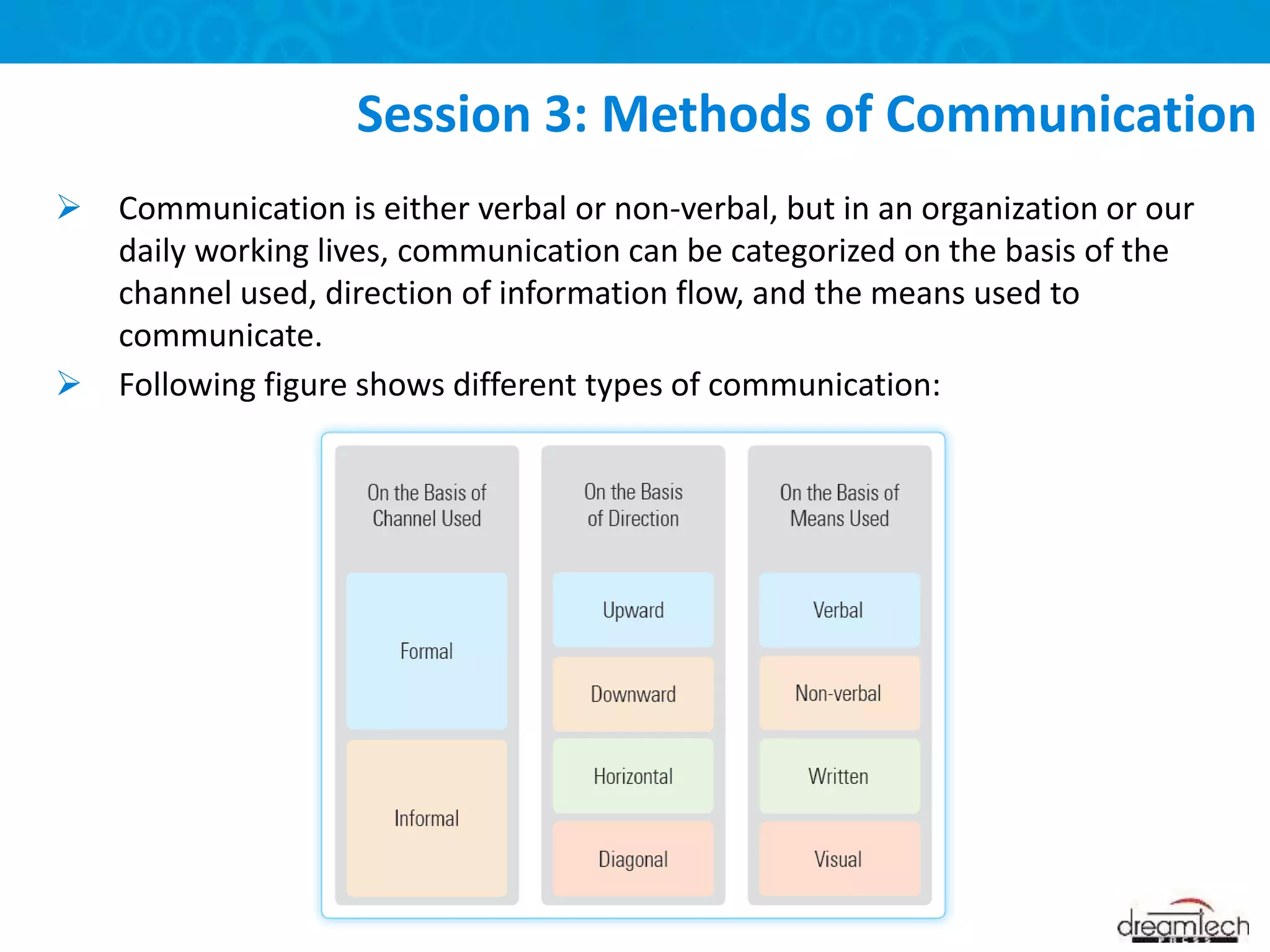 Pranavi verma-class-9-communication-skills | PPTX