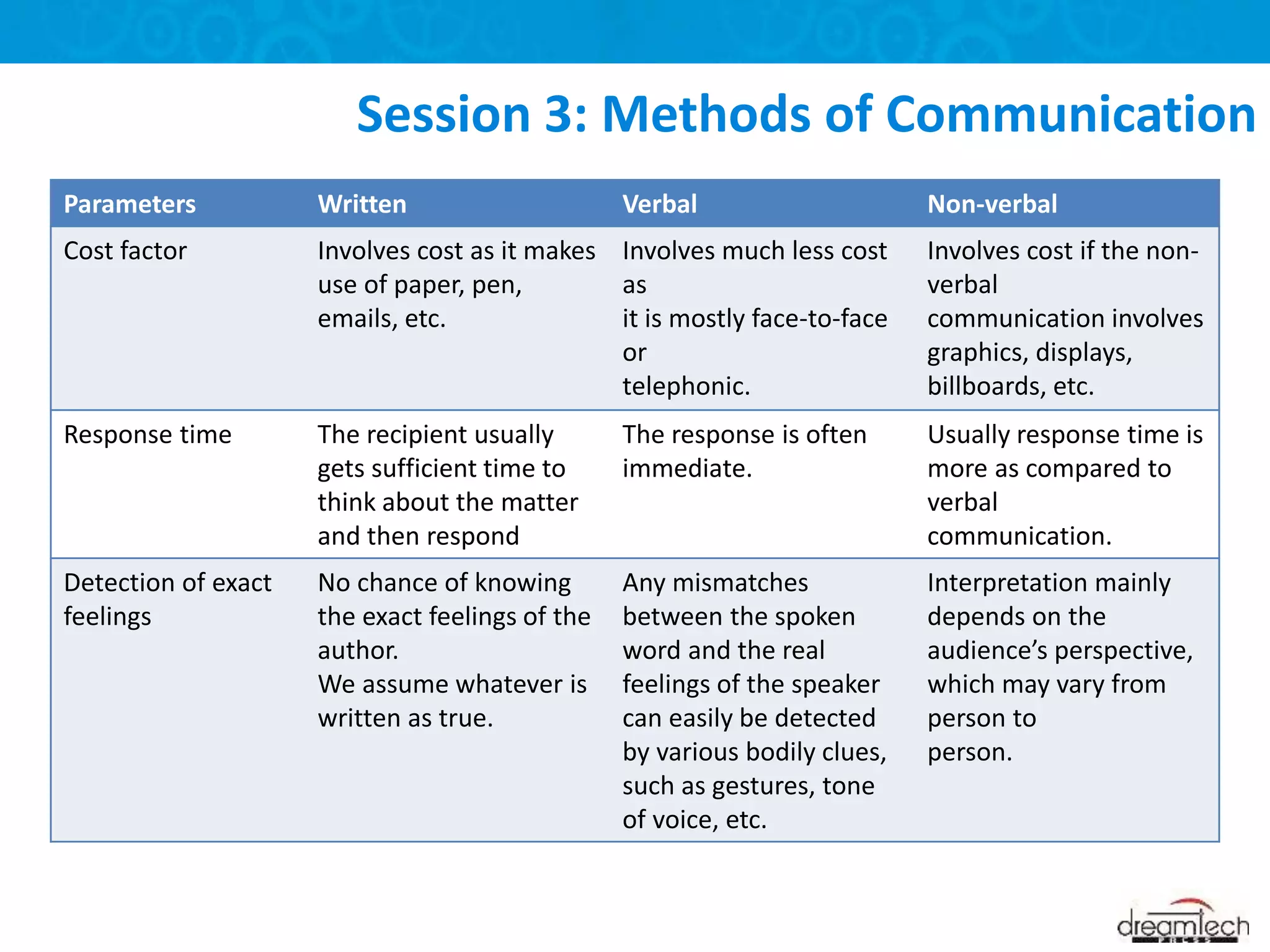 Pranavi verma-class-9-communication-skills | PPTX
