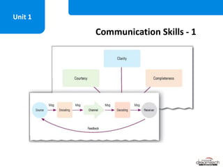 Pranavi verma-class-9-communication-skills | PPTX