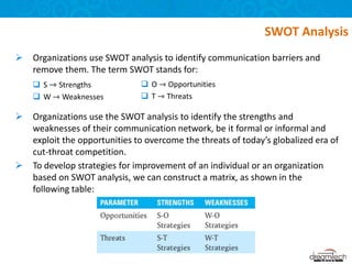 Pranavi verma-class-9-communication-skills | PPTX