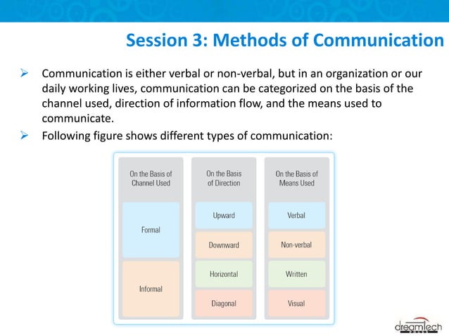 Pranavi verma-class-9-communication-skills | PPTX