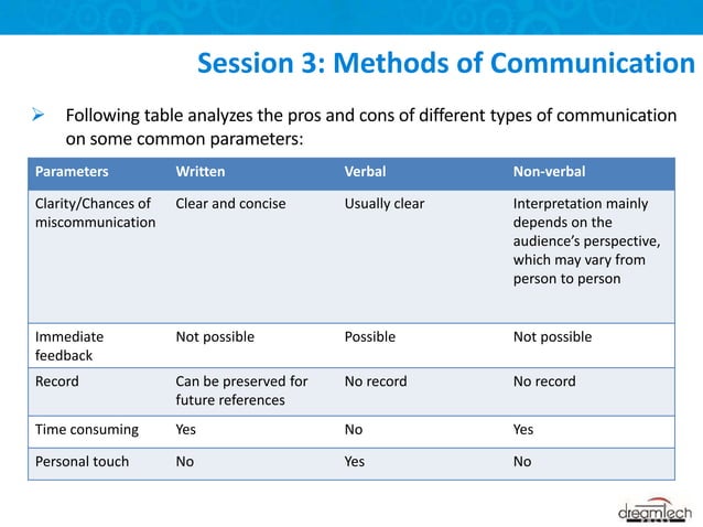 Pranavi verma-class-9-communication-skills | PPTX
