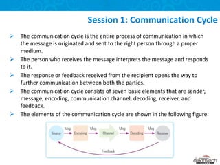 Pranavi verma-class-9-communication-skills | PPTX