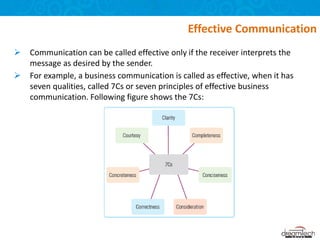 Pranavi verma-class-9-communication-skills | PPTX