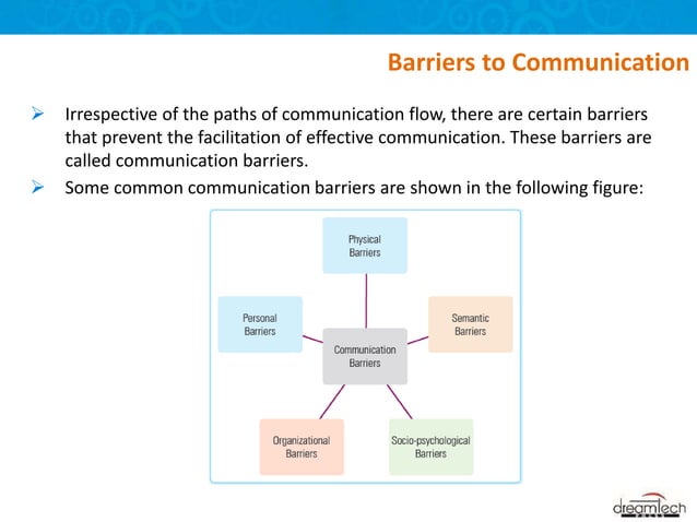 Pranavi verma-class-9-communication-skills | PPTX