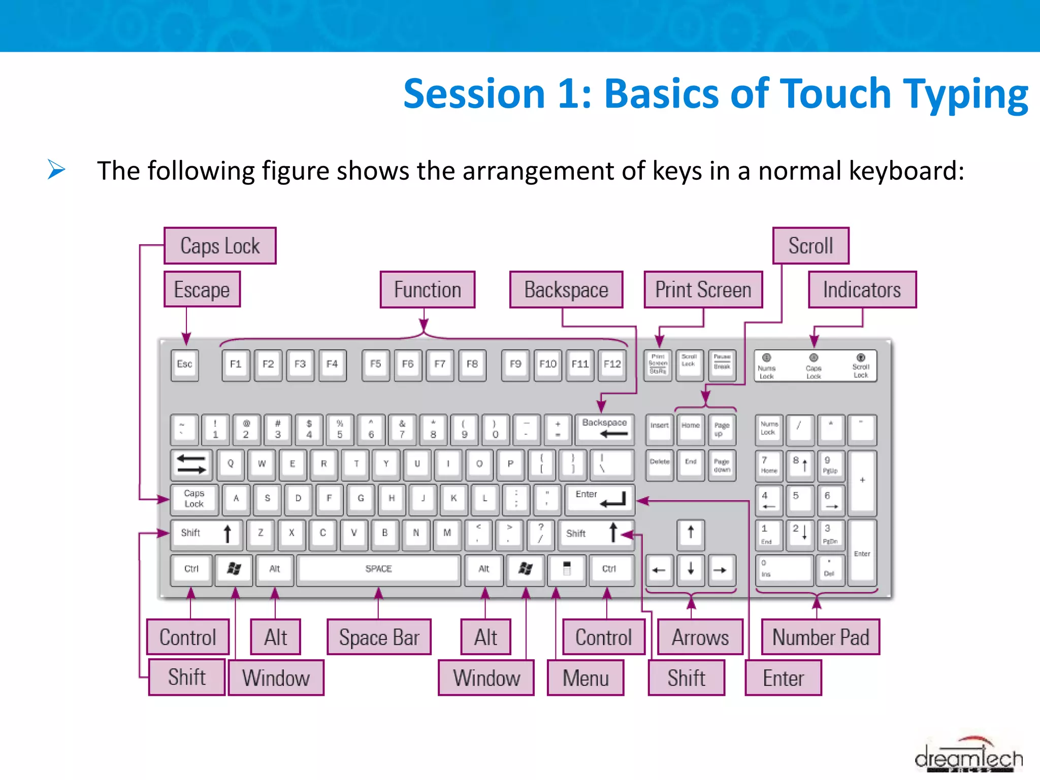 Pranavi verma-class-9-mastering-typing | PPTX