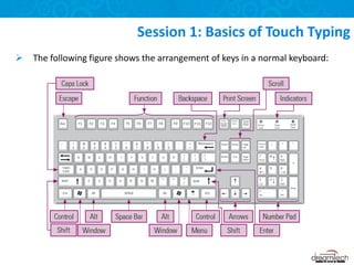 Pranavi verma-class-9-mastering-typing | PPTX