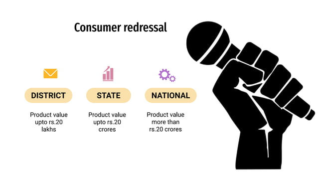CONSUMER AWARENESS PROJECT FOR 10TH TO 12TH | PDF
