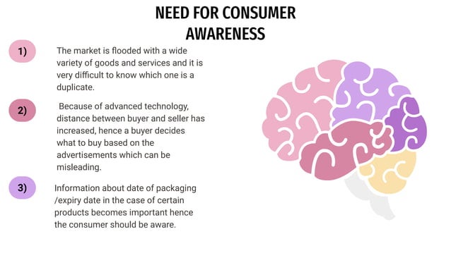 CONSUMER AWARENESS PROJECT FOR 10TH TO 12TH | PDF