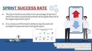 Agile Mumbai 2023 | Sustainable Agile Metrics - Pranav Menon | PPT