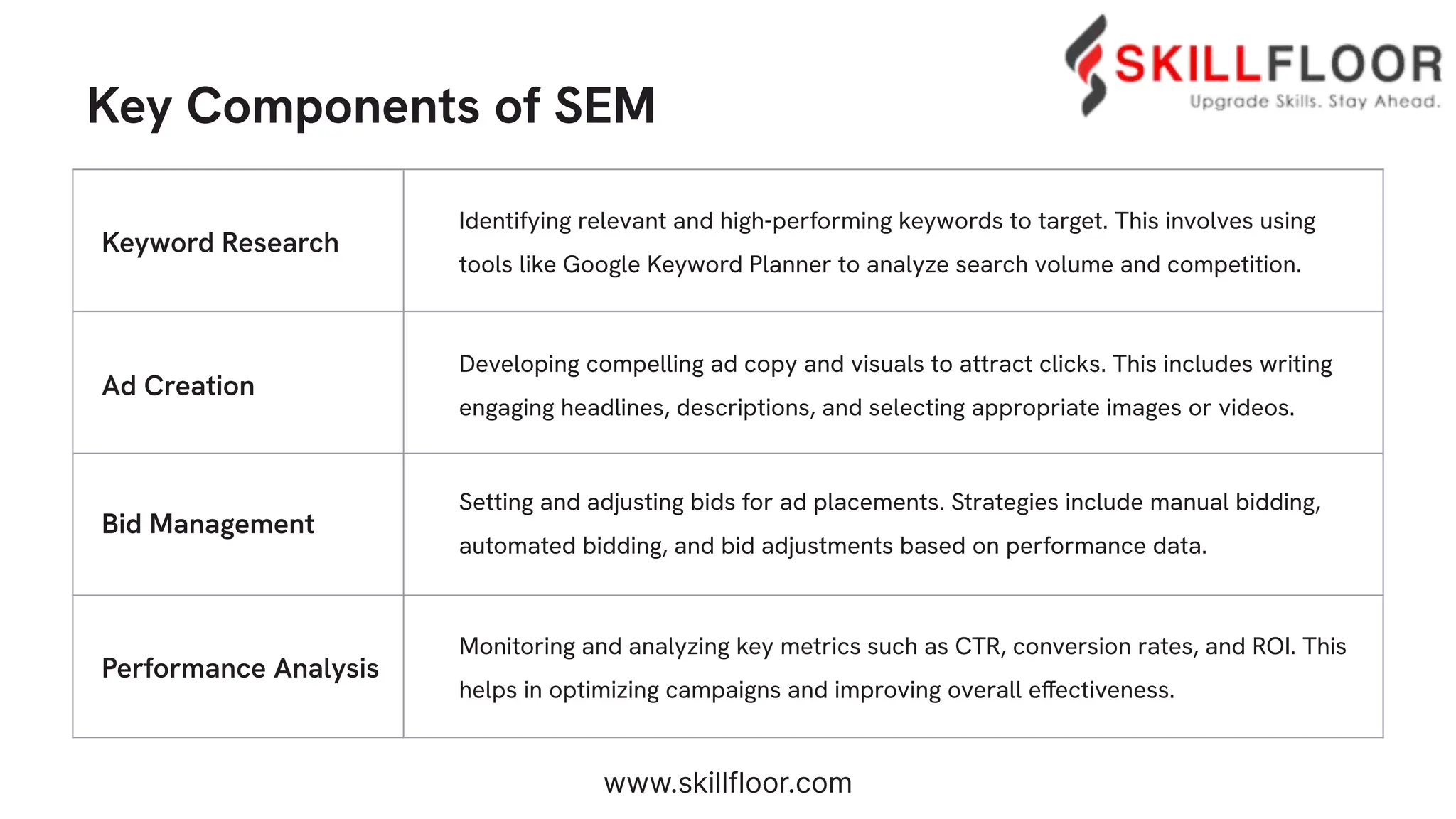 Advanced SEM Marketing Techniques - SkillFloor | PPT