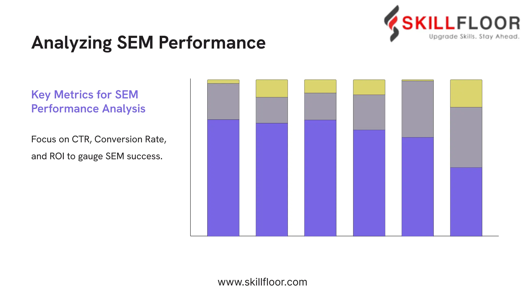Advanced SEM Marketing Techniques - SkillFloor | PPT