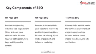 Role of SEO in Digital Marketing - SkillFloor | PPT