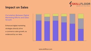 The Effects of Digital Marketing on E-commerce Sales | Skillfloor | PDF