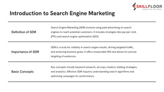 The Future of Search Engine Marketing | Skillfloor | PPT