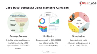 The Role of Digital Marketing in Building Online Presence | Skillfloor | PPT