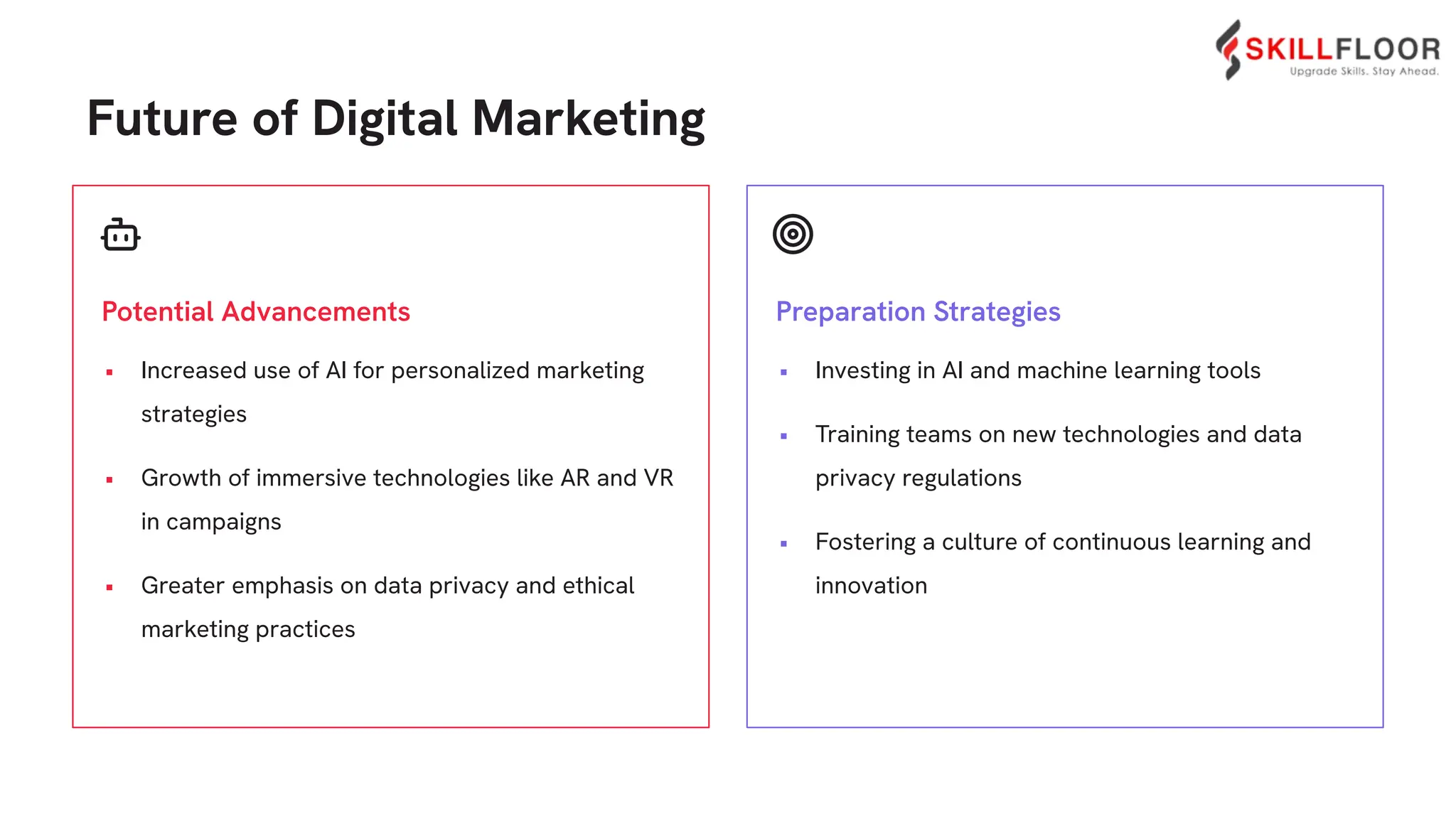 The Scope Of Digital Marketing | Skillfloor | PPT