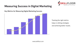 What is a Digital Marketing Campaign | Skillfloor | PPT