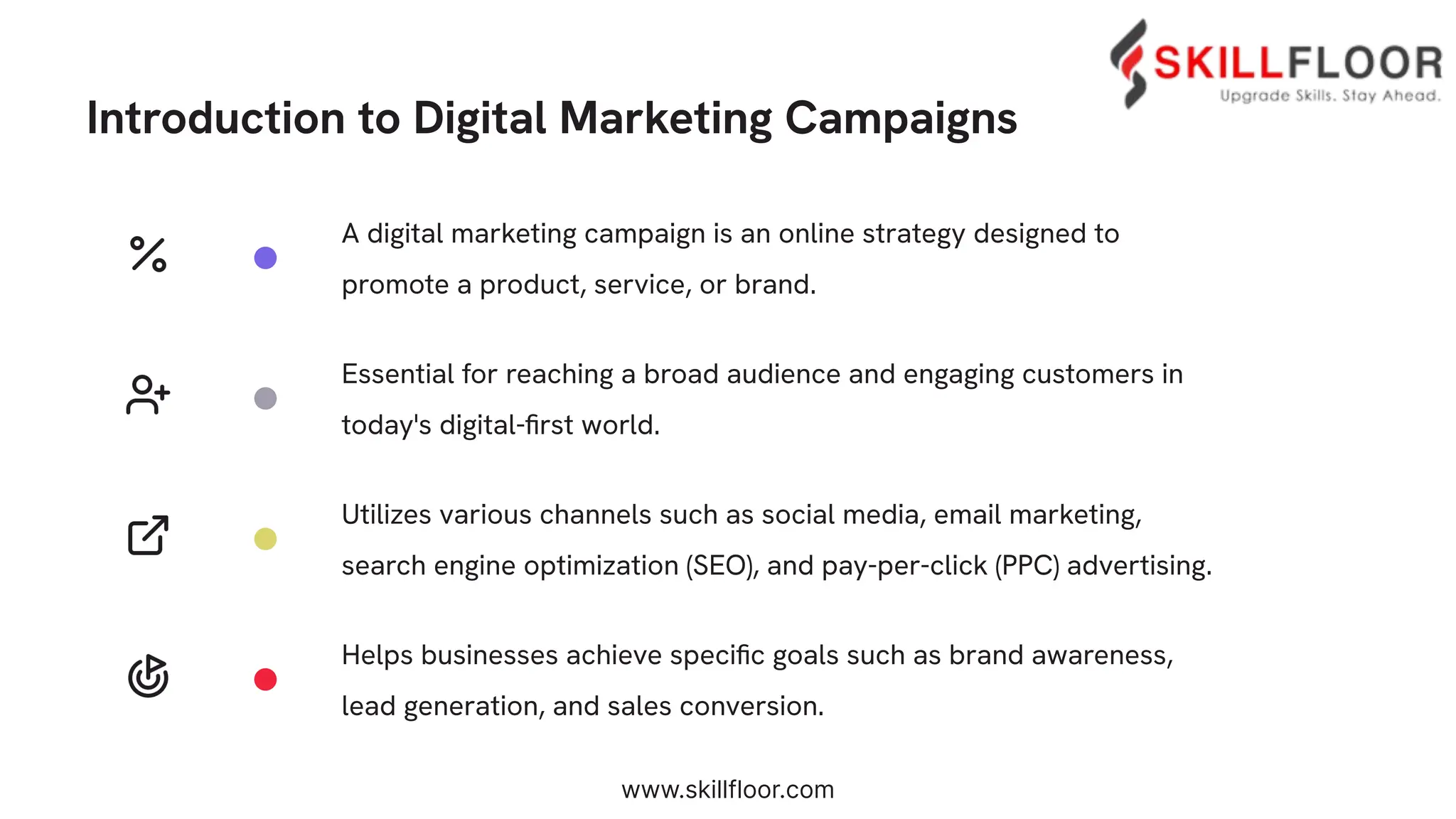 What is a Digital Marketing Campaign - SkillFloor | PPT