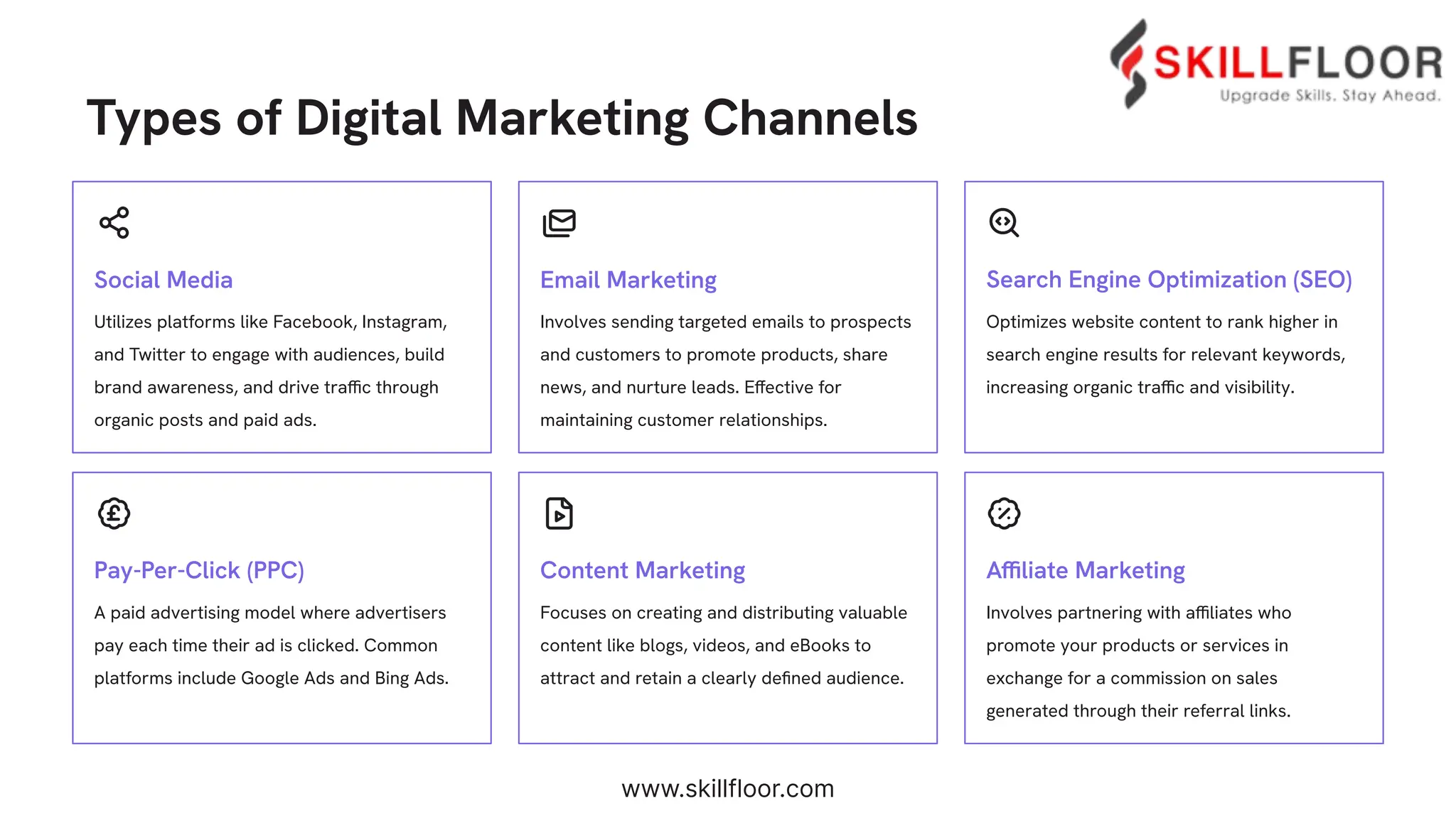 What is a Digital Marketing Campaign - SkillFloor | PPT
