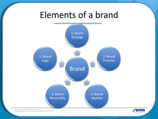 Prana white paper brand and logo guide | PDF