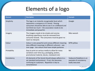 Prana white paper brand and logo guide | PPT