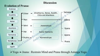 Concept of Prāṇa and Prāṇāyāma in Tri-Shiki-Brahmana Upanishad | PDF
