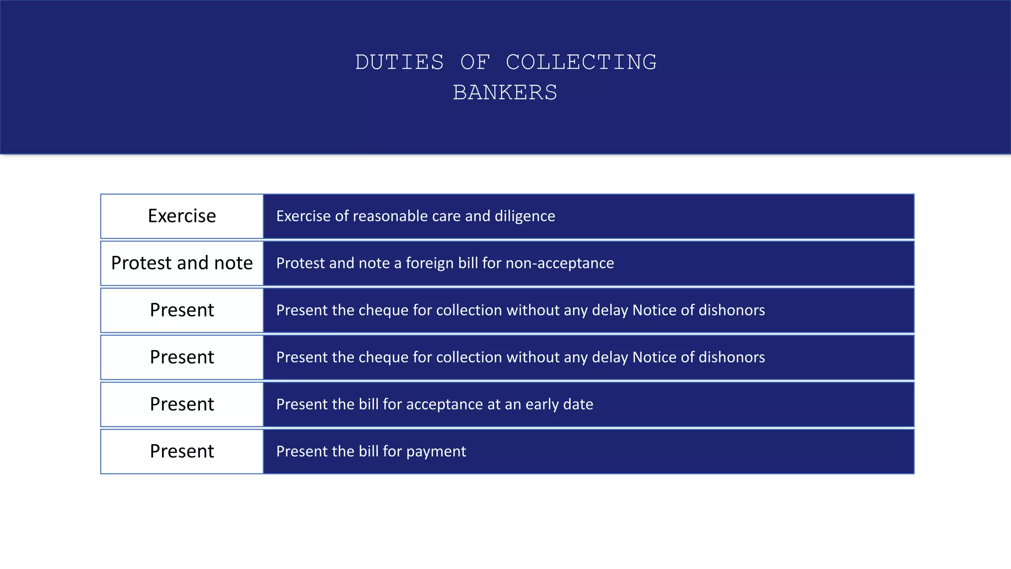 DUTIES OF COLLECTING BANKERS | PPTX