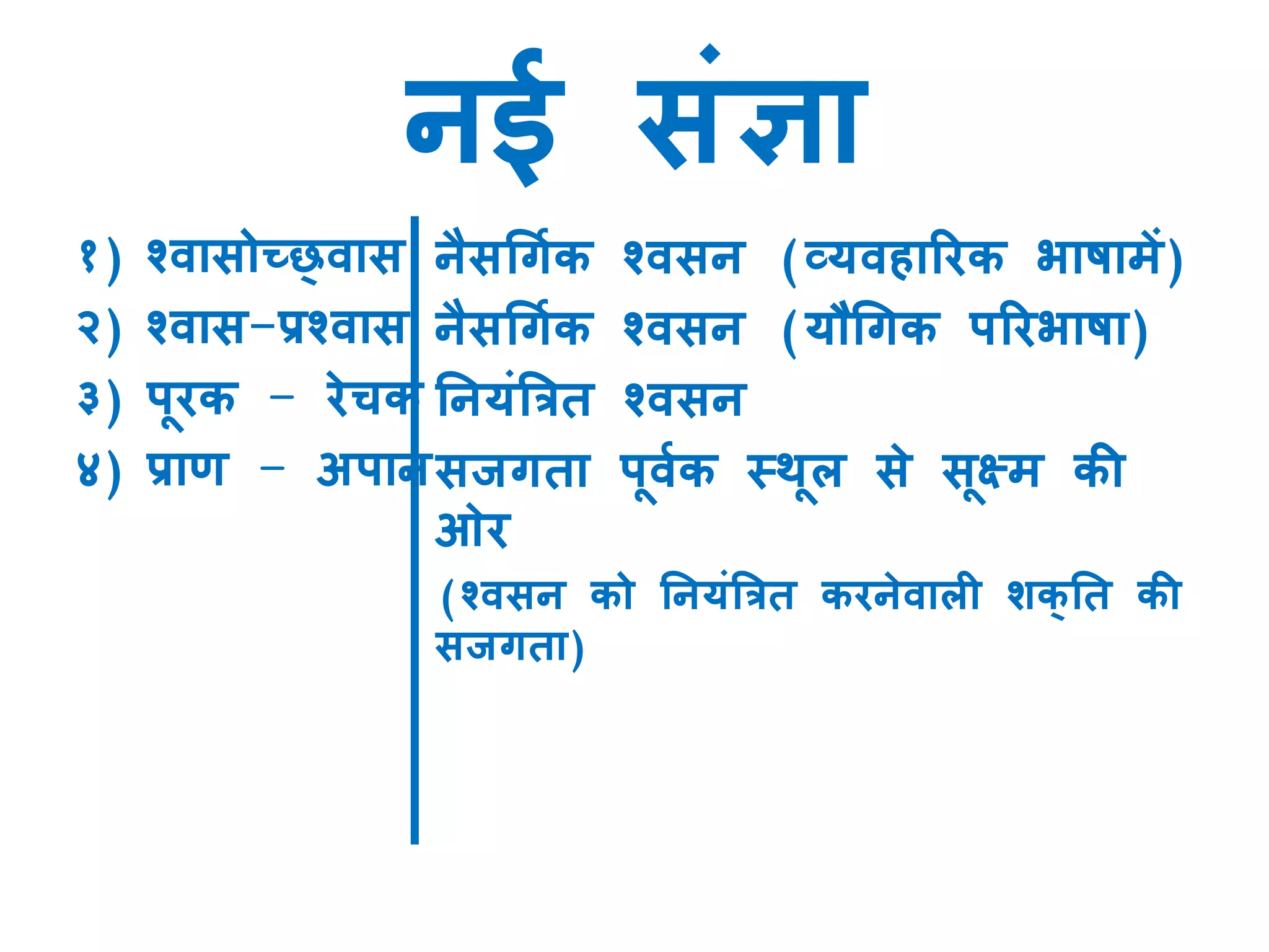 Pranayam charts | PPT