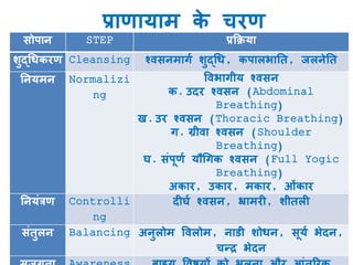 Pranayam charts | PPT